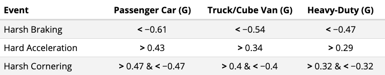 Vehicles & Assets – Utilimarc